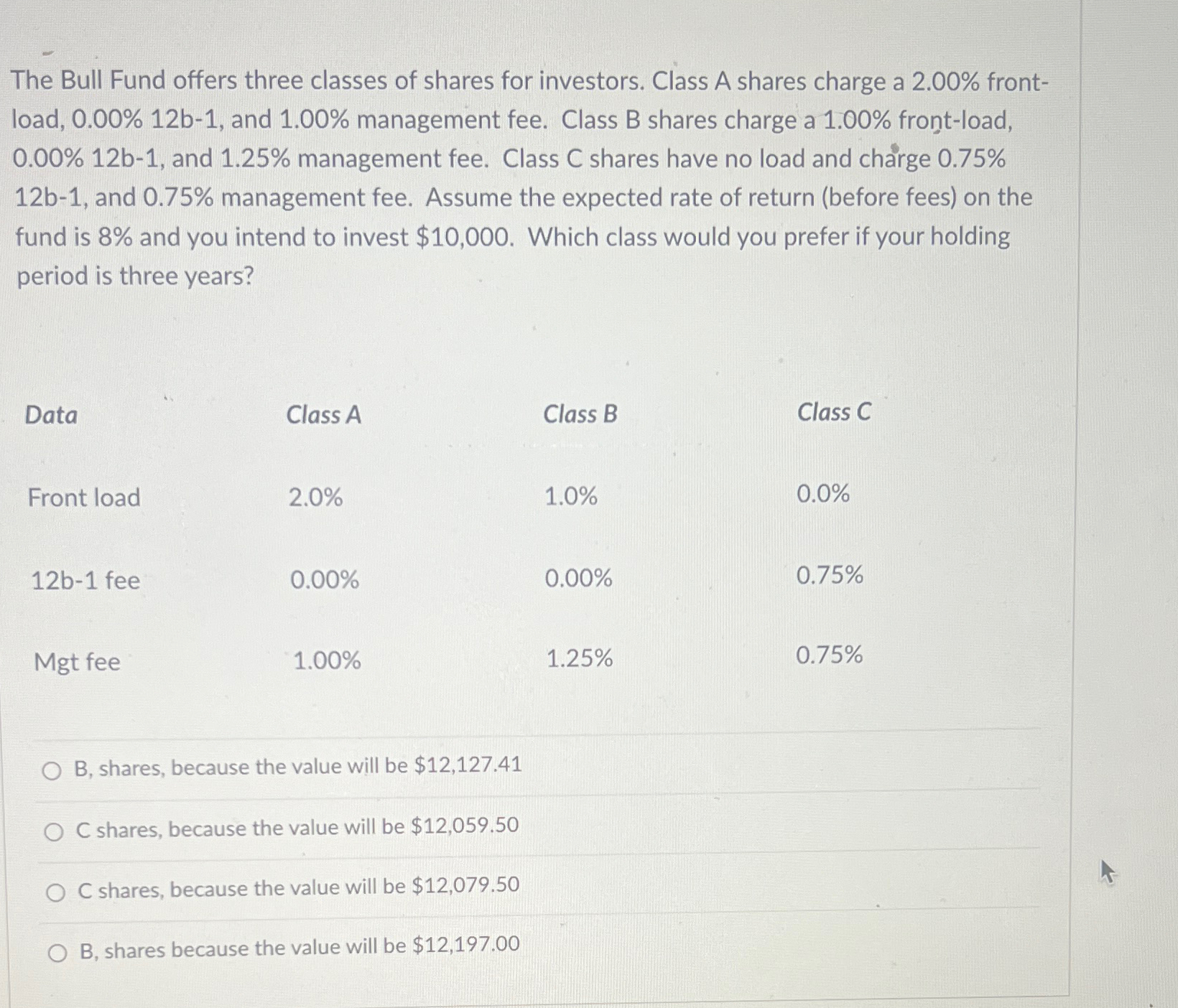 Solved The Bull Fund offers three classes of shares for | Chegg.com