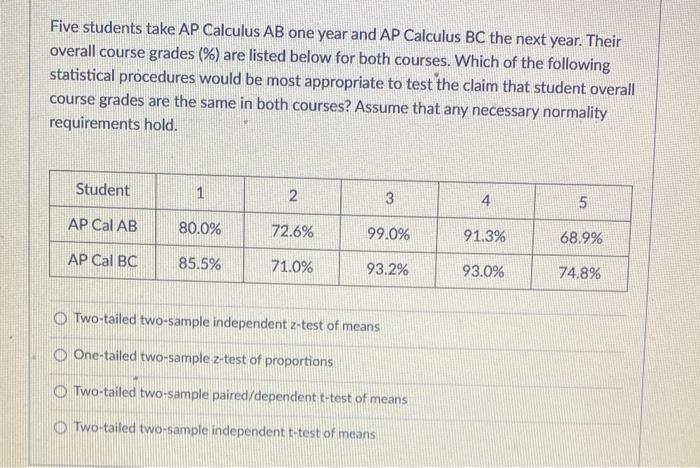 Solved Five students take AP Calculus AB one year and AP | Chegg.com