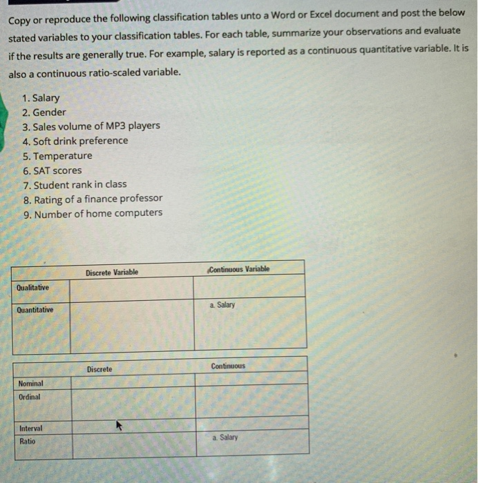Solved Copy or reproduce the following classification tables | Chegg.com