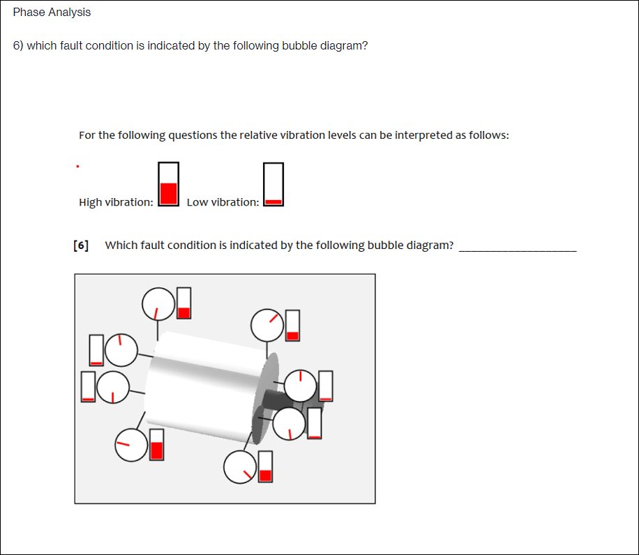 Solved Phase Analysiswhich fault condition is indicated by | Chegg.com