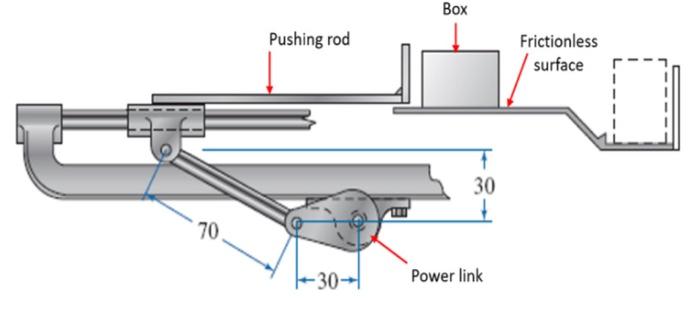 Solved A mechanism, as shown in given figure, is used to | Chegg.com