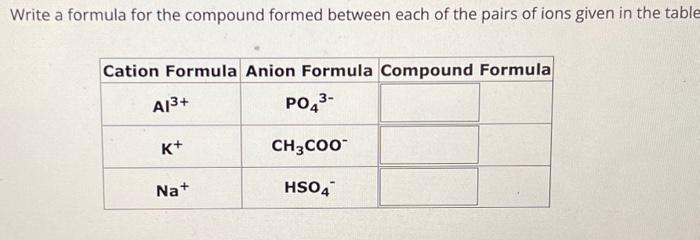 Solved Write a formula for the compound formed between each | Chegg.com