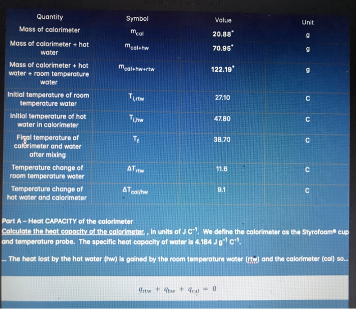Solved Quantity Mass of calorimeter Value Unit Symbol mcal | Chegg.com