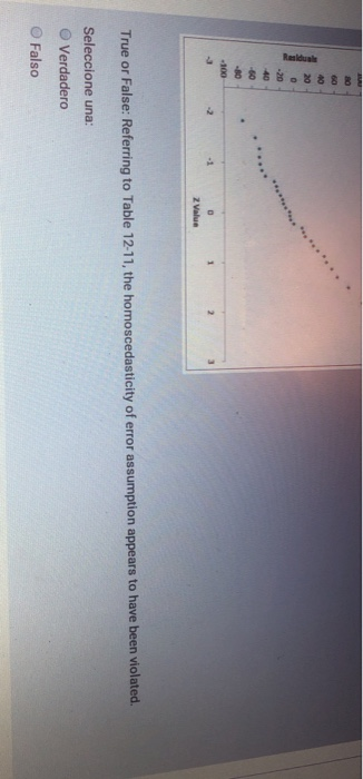 Solved TABLE 12-11 A computer software developer would like | Chegg.com