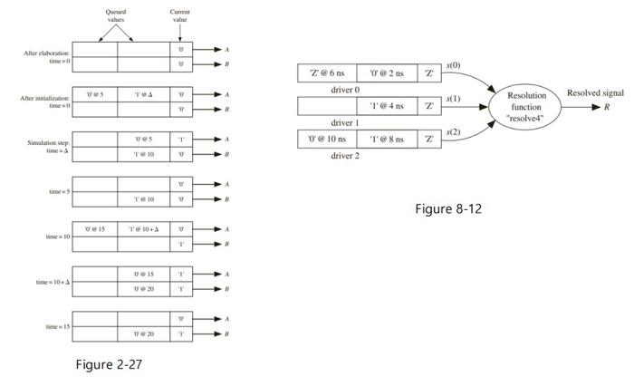 Solved Consider the following concurrent statements, where | Chegg.com