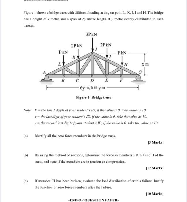 Solved Figure I shows a bridge truss with different loading | Chegg.com