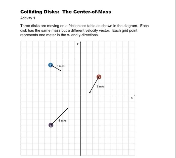 Solved Colliding Disks: The Center-of-Mass Activity 1 Three | Chegg.com