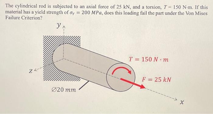 Solved The cylindrical rod is subjected to an axial force of | Chegg.com