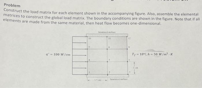 Solved Construct the load matrix for each element shown in | Chegg.com