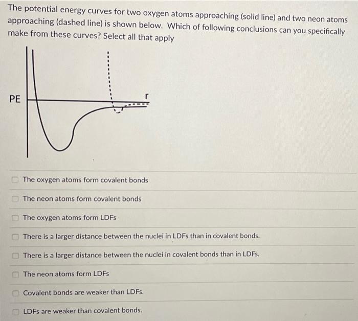 Solved The potential energy curves for two oxygen atoms | Chegg.com