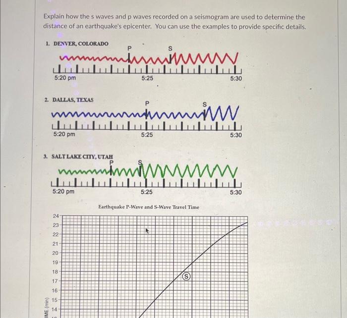 Solved Explain how the s waves and p waves recorded on a | Chegg.com
