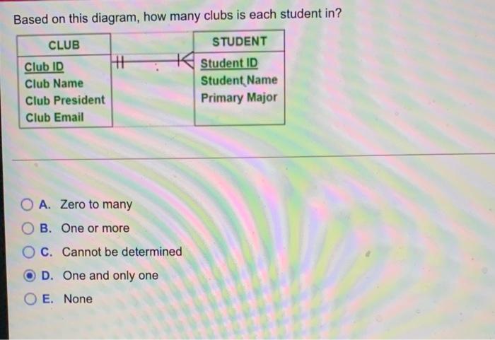 Solved Based on this diagram, how many clubs is each student | Chegg.com