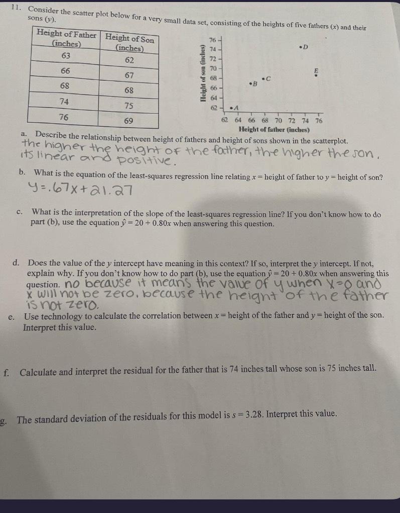 Solved Consider the scatter plot below for a very small data | Chegg.com
