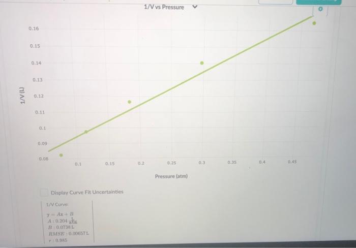 Solved 2. Use this table and graph to collect and analyze | Chegg.com