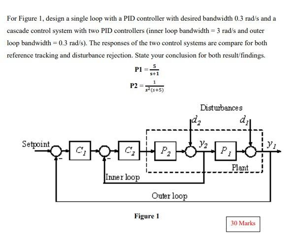 Solved For Figure 1, design a single loop with a PID | Chegg.com