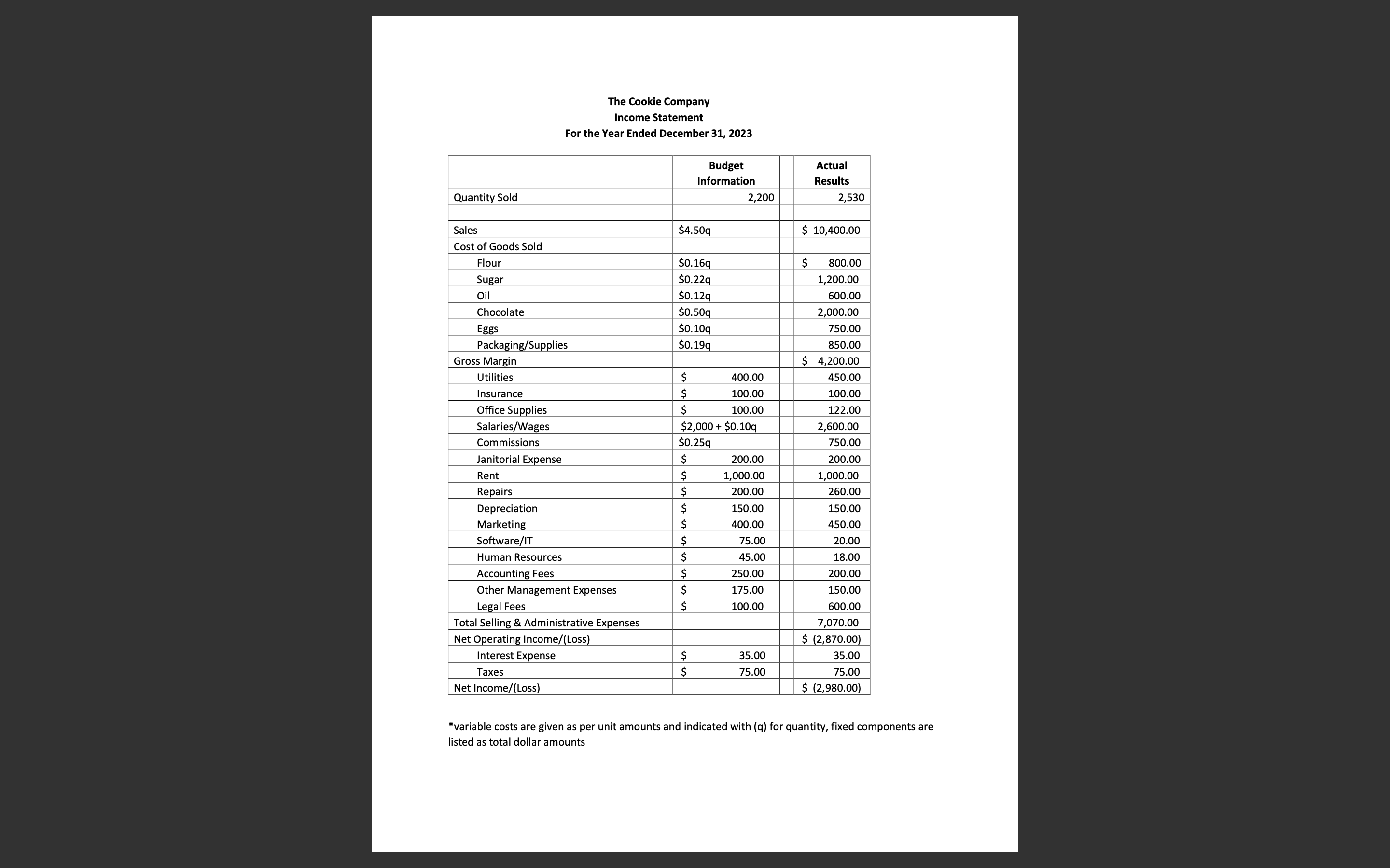 Solved Utilizing the financial information below for The | Chegg.com