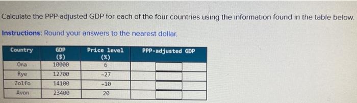 Solved Calculate the PPP-adjusted GDP for each of the four | Chegg.com