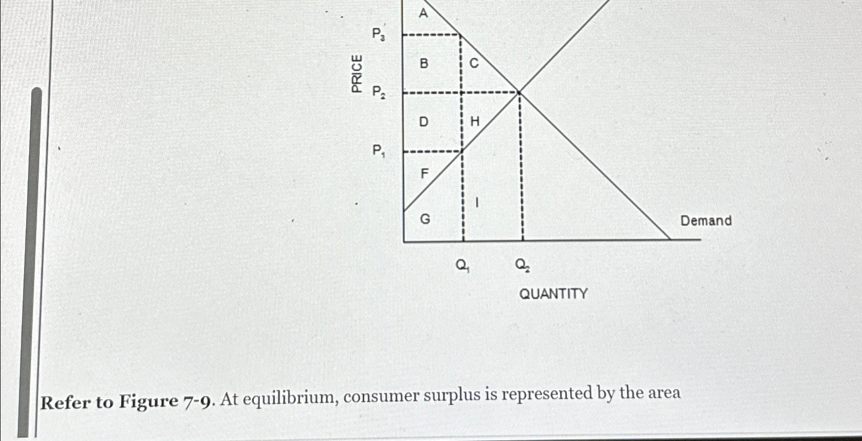 Solved QUANTITYRefer to Figure 7-9. ﻿At equilibrium, | Chegg.com