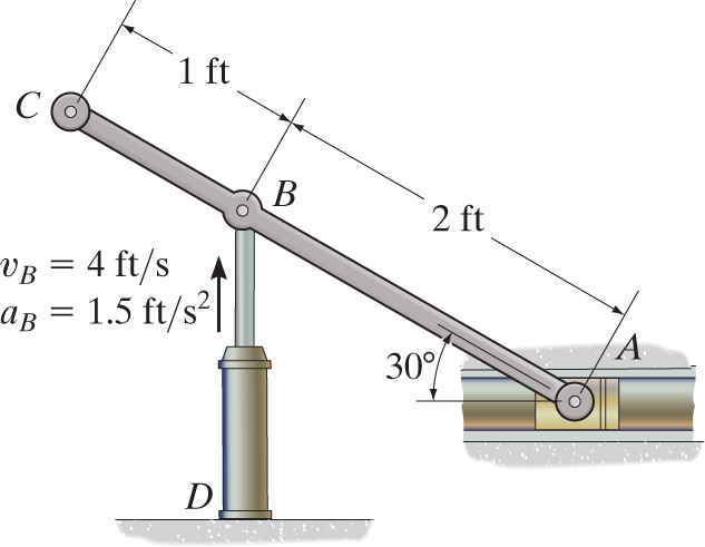 Solved If member AB has the angular motion shown, determine | Chegg.com