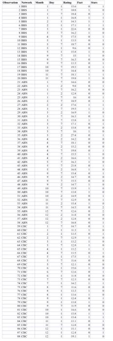 Solved a bar chart that compares these averages. b. Include | Chegg.com