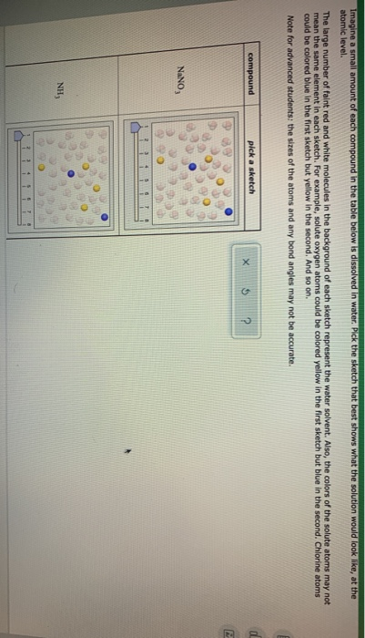 Magine A Small Amount Of Each Compound In The Table