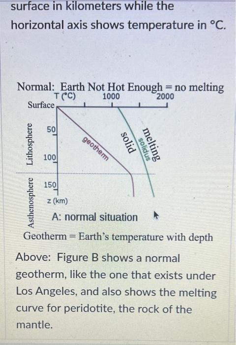 Solved Above: Figure A showing four different graphs of the | Chegg.com