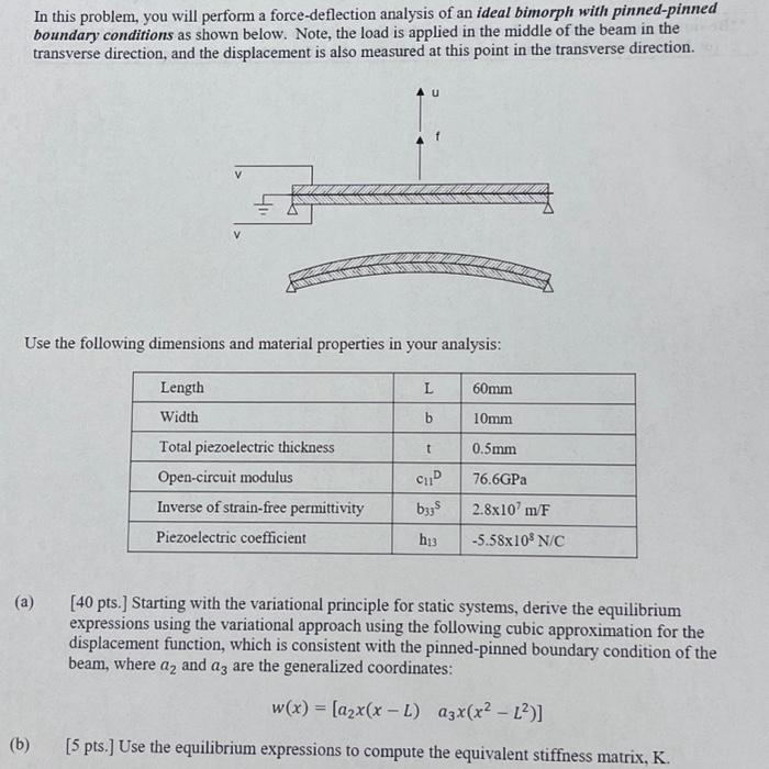 Solved In this problem, you will perform a force-deflection | Chegg.com