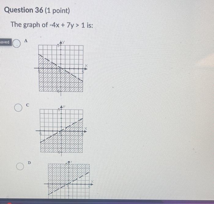 Solved The graph of −4x+7y>1 is: | Chegg.com