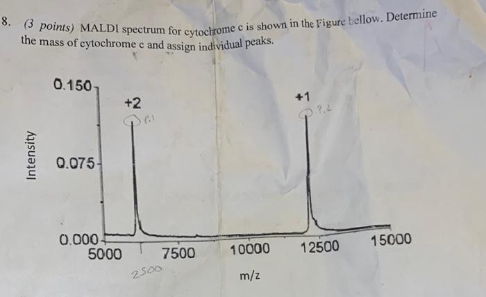[Solved]: 8. (3 points) MALDI spectrum for cytochrome c is