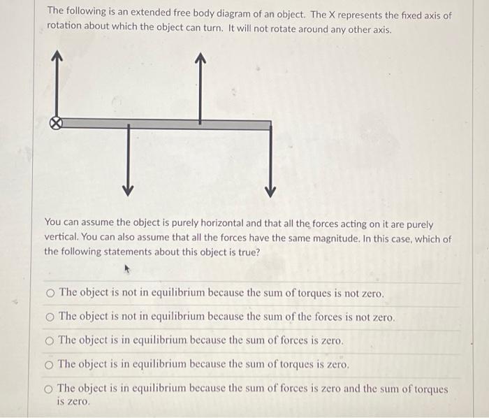 Solved The following is an extended free body diagram of an | Chegg.com