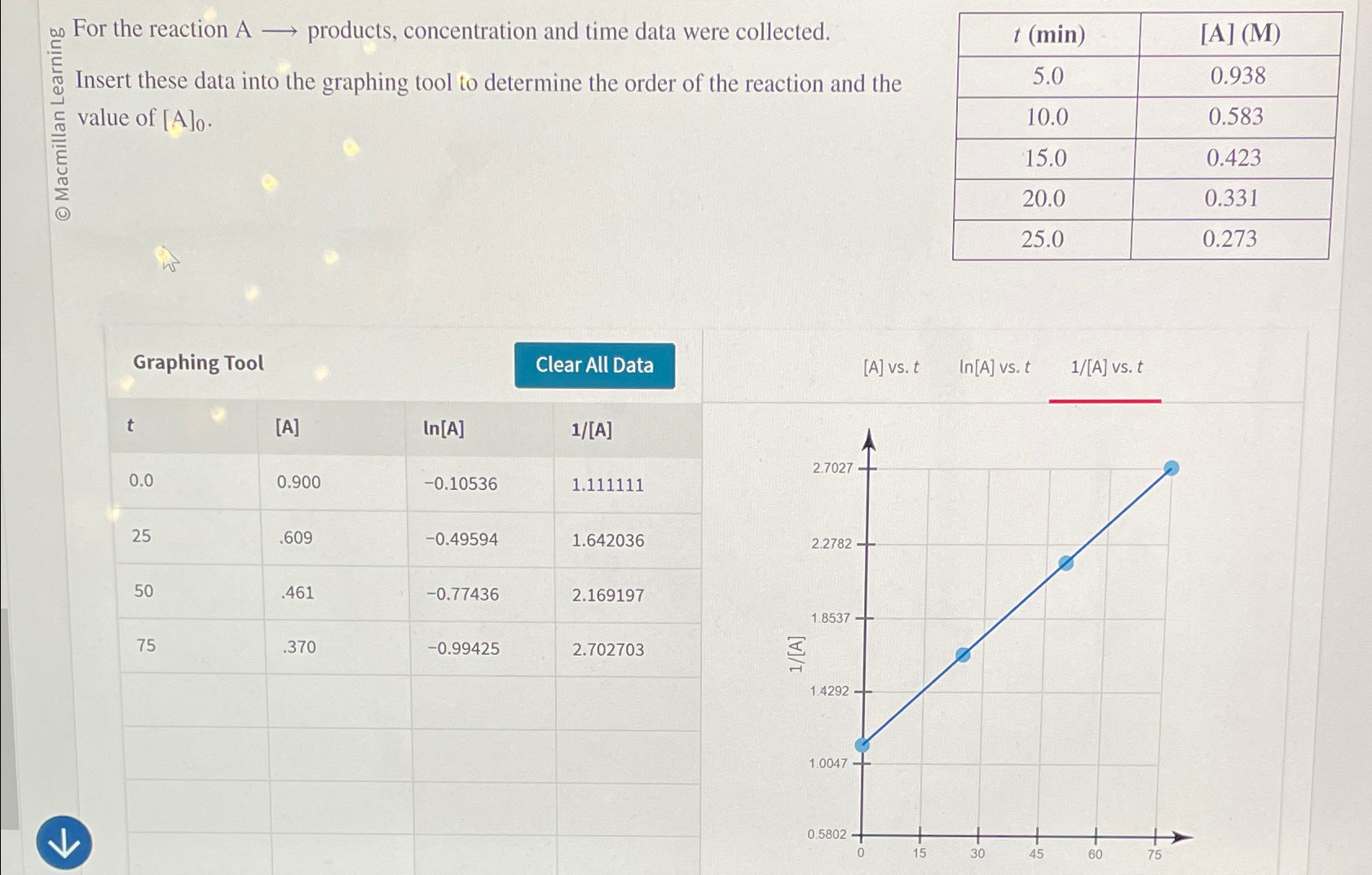 Solved ?∞∞ ﻿For the reaction Alongrightarrow products, | Chegg.com