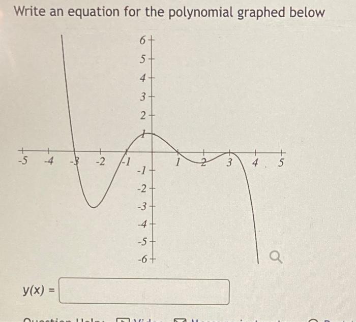 Solved Write an equation for the polynomial graphed below | Chegg.com