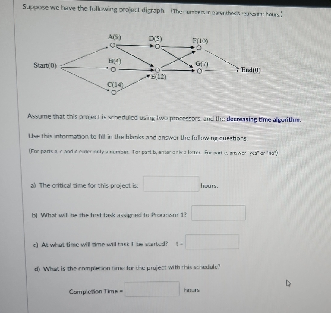 Solved Suppose we have the following project digraph. (The | Chegg.com