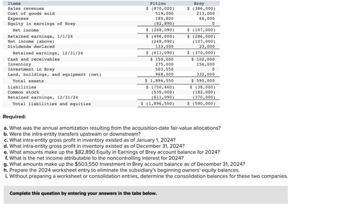 Solved Prepare the 2024 worksheet entry to eliminate the | Chegg.com