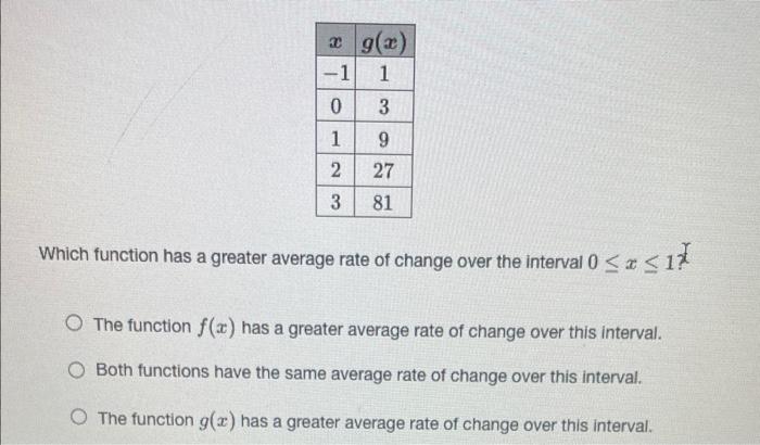 Solved Which function has a greater average rate of change | Chegg.com
