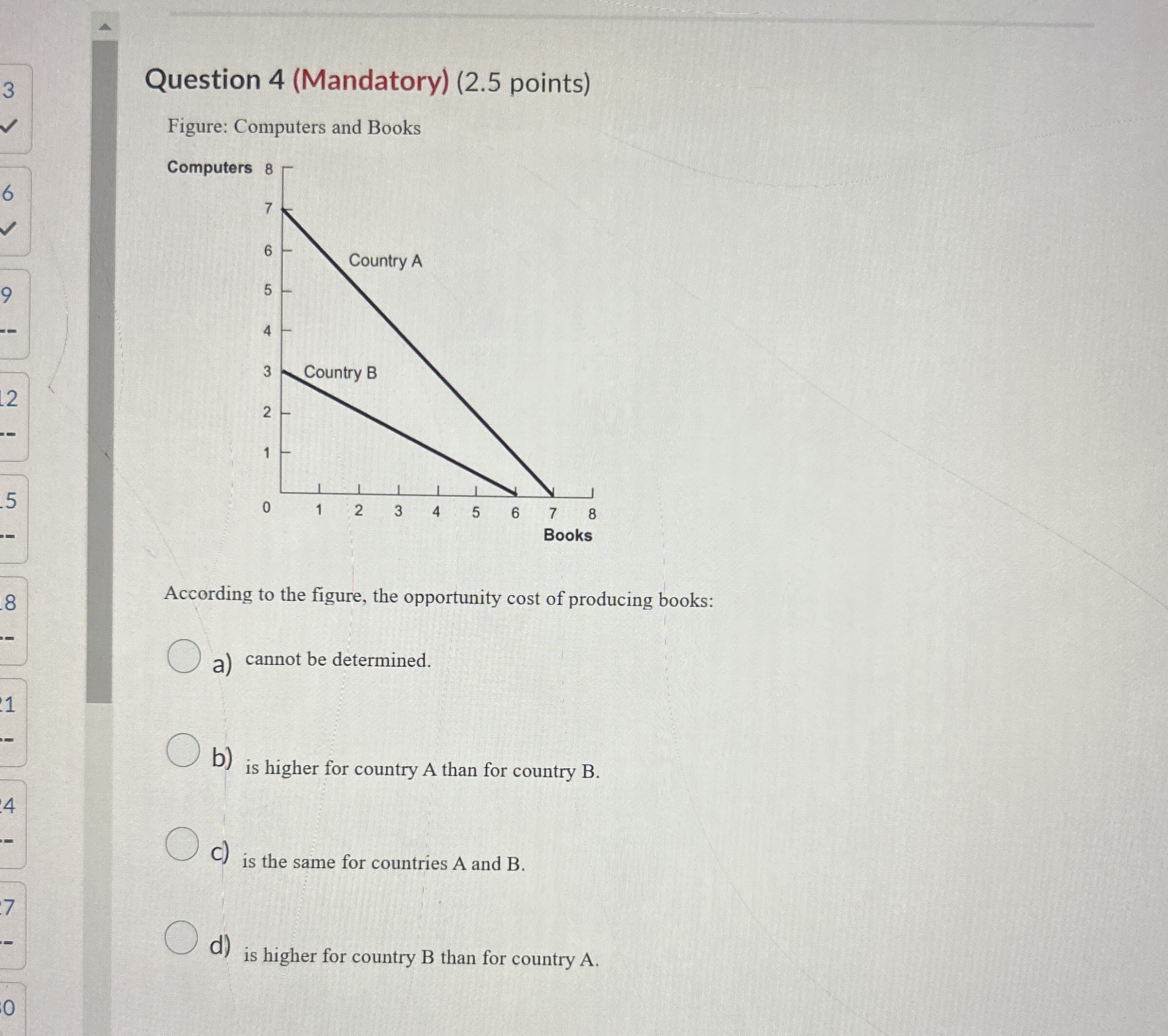 Solved Question 4 (Mandatory) (2.5 ﻿points)Figure: Computers | Chegg.com