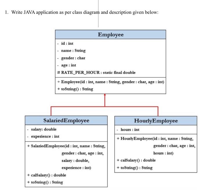 Solved 1. Write JAVA application as per class diagram and | Chegg.com