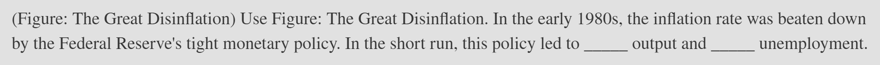 Solved (Figure: The Great Disinflation) ﻿Use Figure: The | Chegg.com