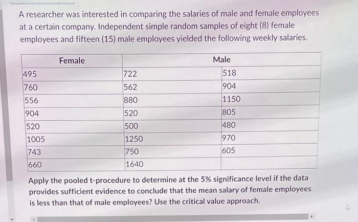 Solved A researcher was interested in comparing the salaries | Chegg.com