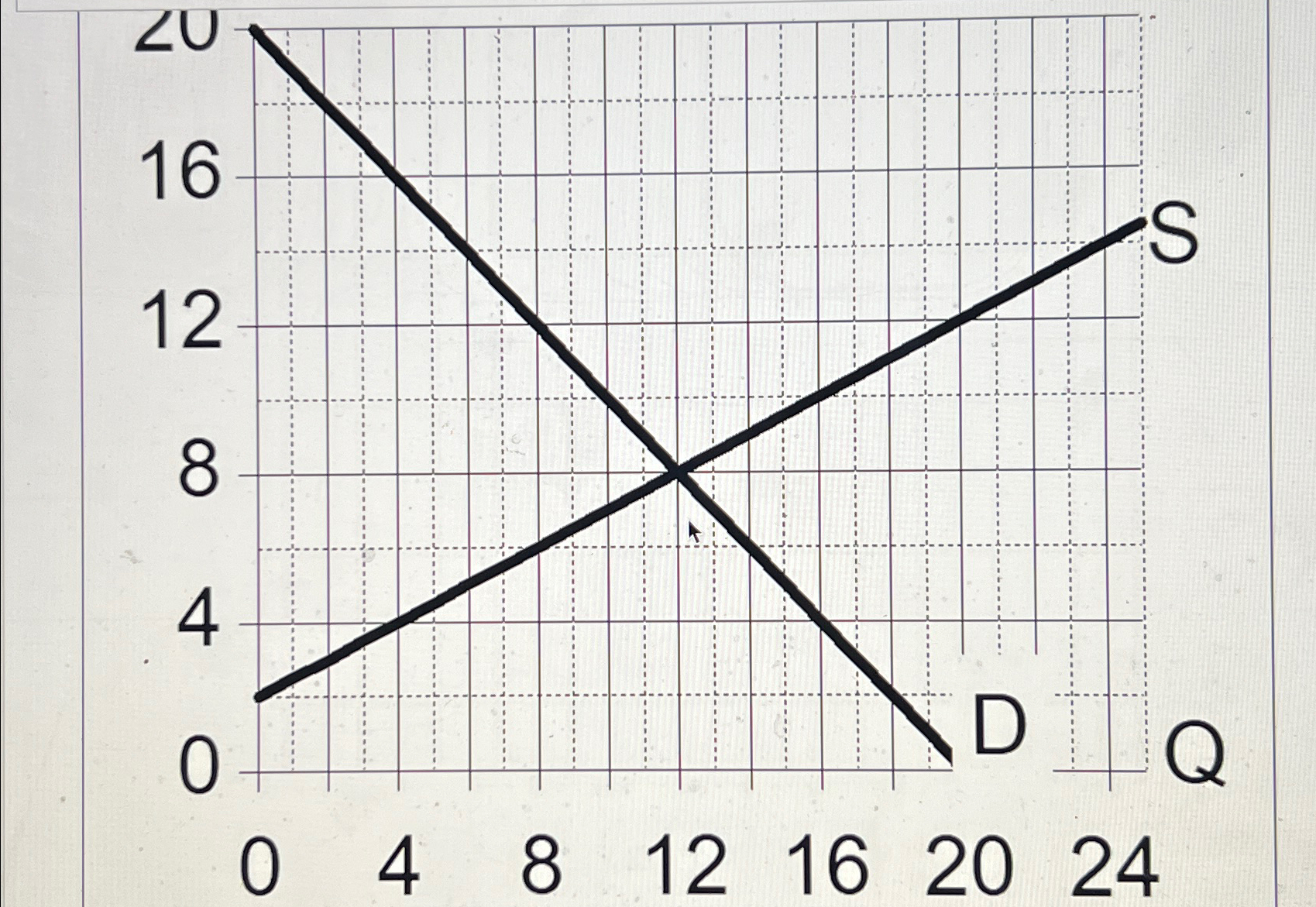 Solved What is the "own price of elasticity of demand" | Chegg.com