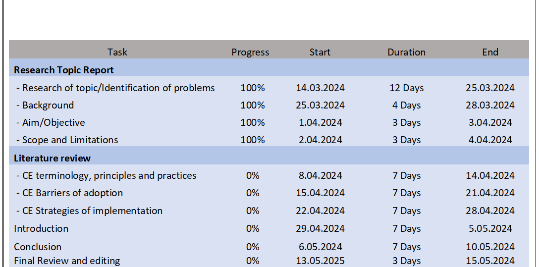 Solved Pleae convert the information within the attached | Chegg.com