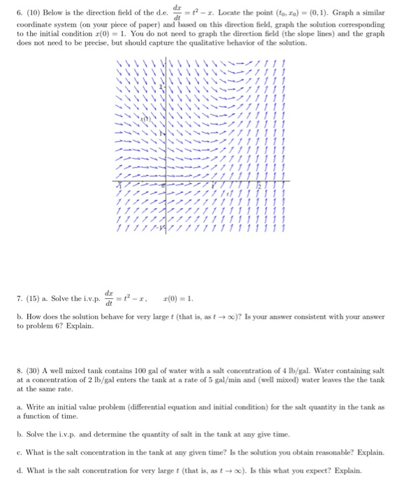 Solved 6. (10) Below is the direction field of the d.e. = | Chegg.com