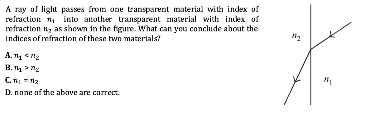 Solved A ray of ﻿light passes from one transparent material | Chegg.com