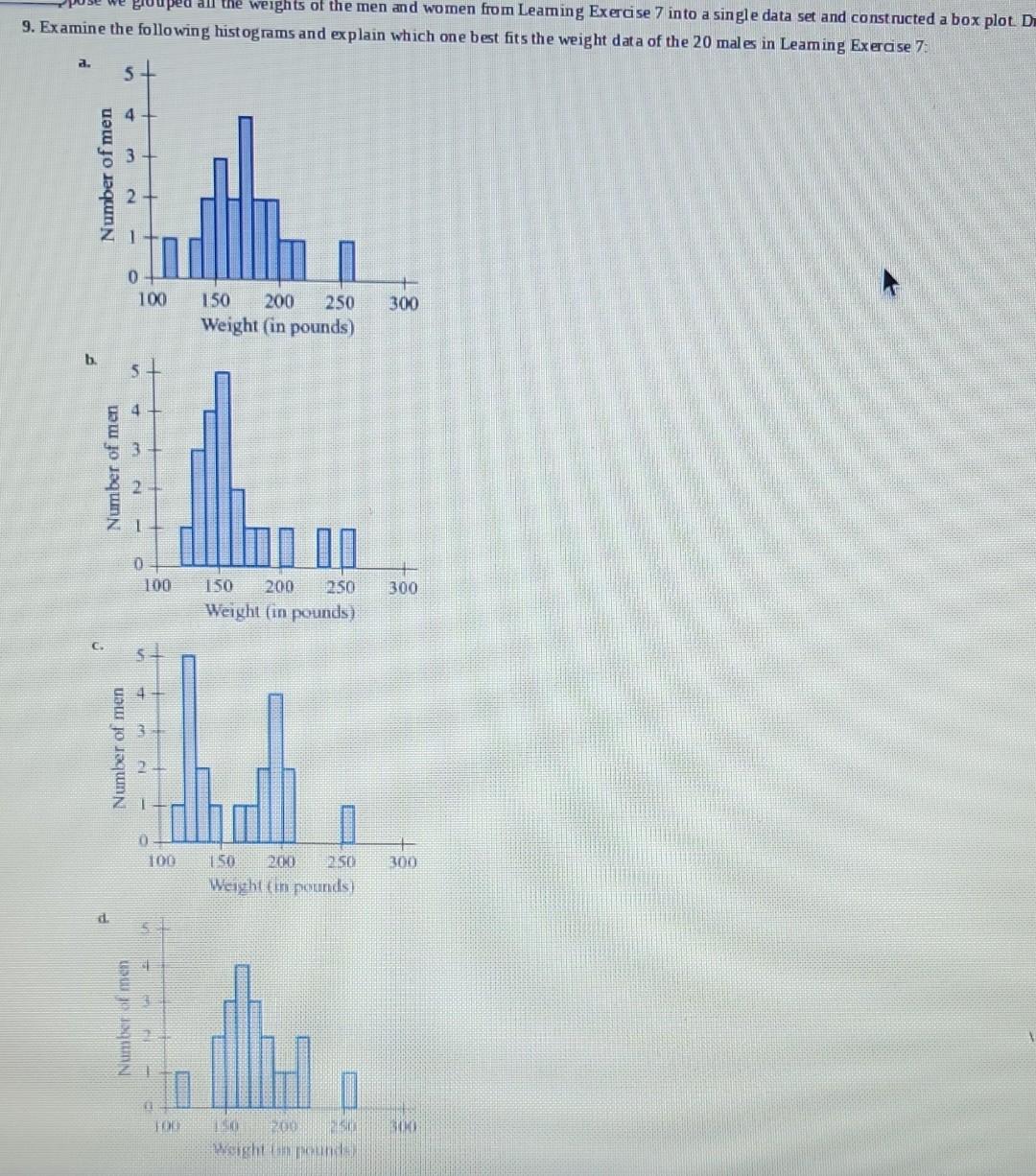 Solved 7. Below are two box plots that represent the | Chegg.com