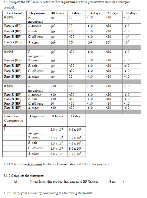 Solved 3.3 ﻿Interpret the PET results below to BP | Chegg.com