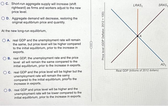 Solved The graph shows the economy in long-run equilibrium | Chegg.com