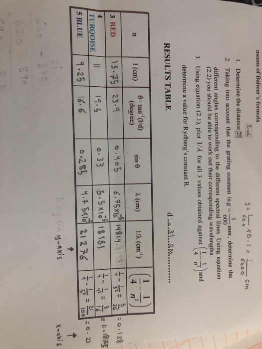 Solved Zaxt 1 means of Balmer's formula. 9: Tooto.1 - boocm | Chegg.com