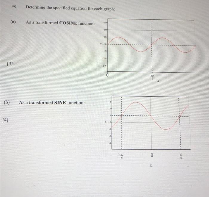 Solved #9. Determine the specified equation for each graph: | Chegg.com