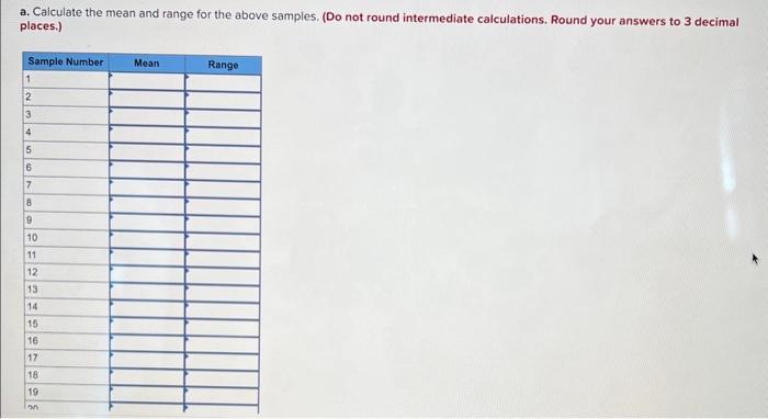 for Xˉ-and R-Charts Factors for R-Chart Lower control | Chegg.com