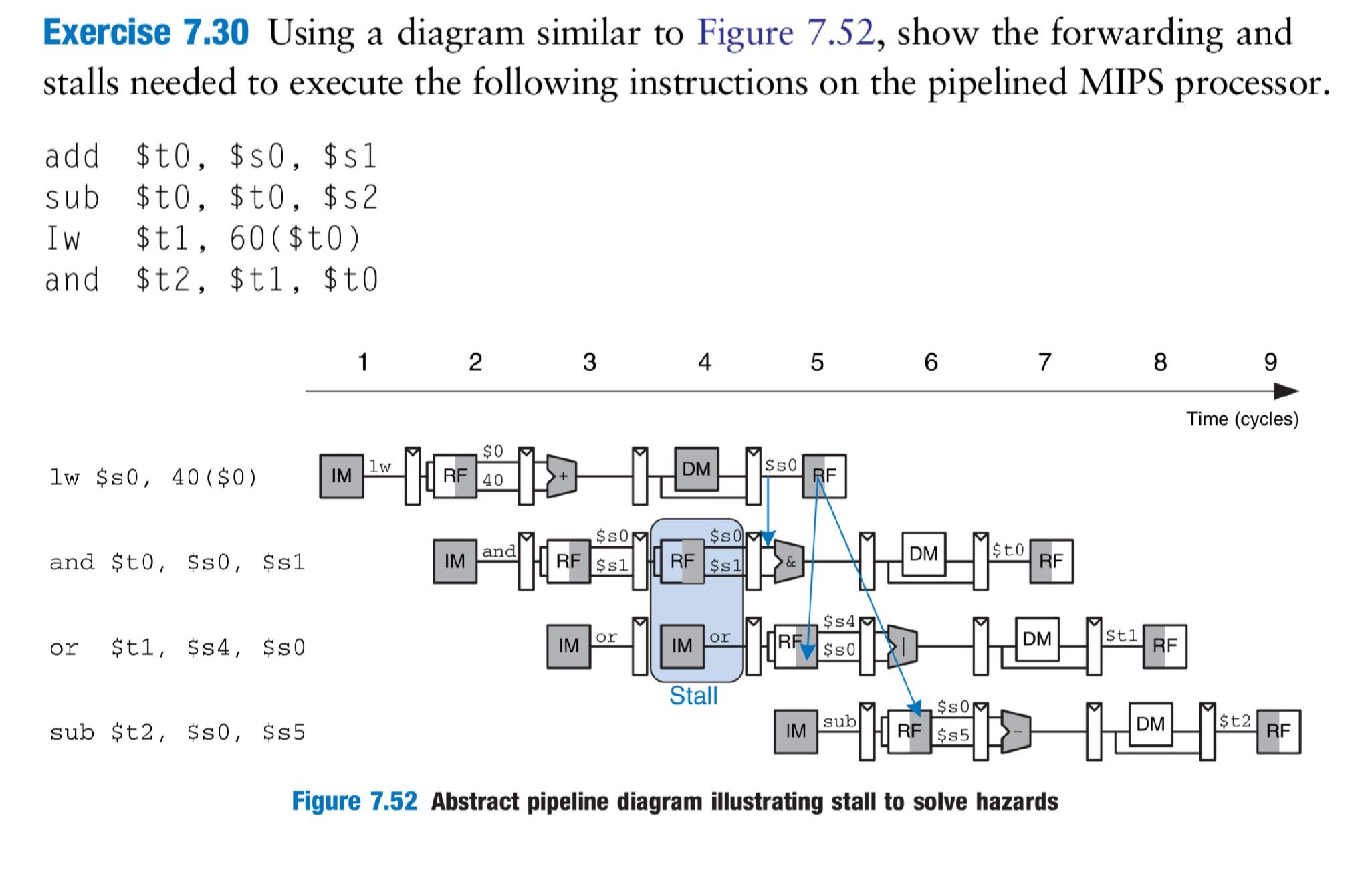Solved Exercise 7.30 ﻿Using a diagram similar to Figure | Chegg.com